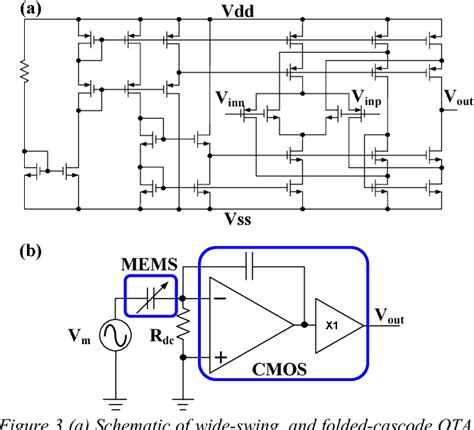 Figure 3 From A Tunable Rangesensitivity Cmos Mems Capacitive Tactile Figure 3 From A Tunable Rangesensitivity Cmos Mems Capacitive Tactile