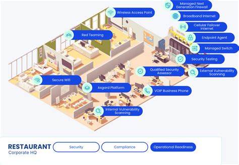 Network Security Complete Scalable Network Protection