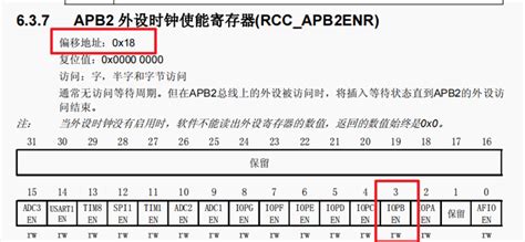 【野火stm32自学笔记】点灯仪式stm32 Rcc操作点灯 Csdn博客
