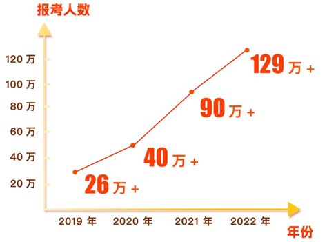 为什么程序员都在冲软考 极客时间 证书 考试 整理