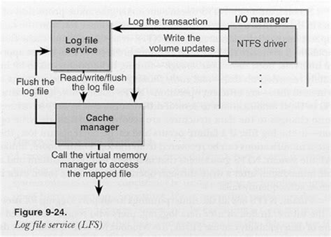 ntfs data structure and recovery internals file systems data recoup