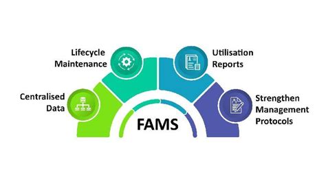 Fixed Assets Management Software At Rs 25000 In Mumbai Id 6657168 Dsk Global Solutions