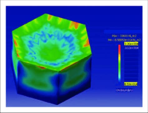 Maximum Stress From Static Finite Element Model Download Scientific