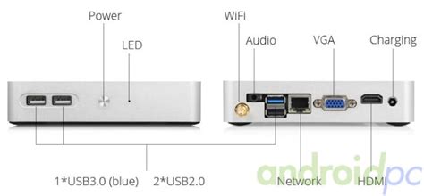 Onda M2 Un MiniPC Con 4GB De RAM Y SSD De 128GB Por Solo 171