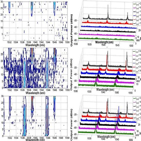 Monolithically Integrated Arrayed Waveguide Grating Multi Wavelength