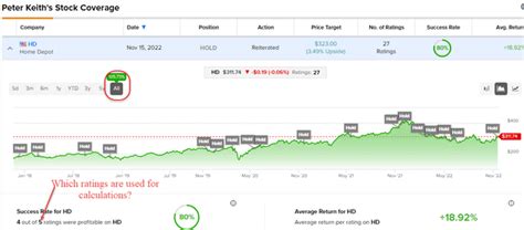 Unreliable Data Rtipranksofficial