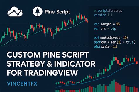 develop a custom tradingview pine script strategy or indicator by vincenttinaa fiverr
