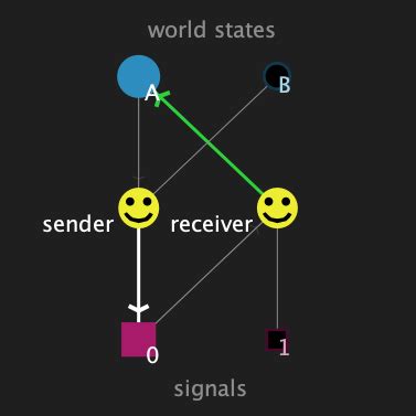NetLogo Models Library Signaling Game