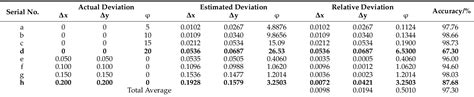 Table 2 From A Point Cloud Data Driven Pallet Pose Estimation Method Using An Active Binocular