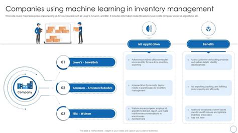 Companies Using Machine Learning In Inventory Adopting Machine Learning Ppt Powerpoint Ml Ss Ppt