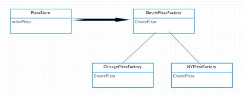 Design Pattern4 Factory Method · Jyt0532s Blog