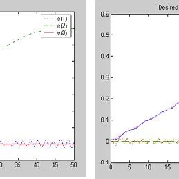 PID CT Controller Tracking Download Scientific Diagram