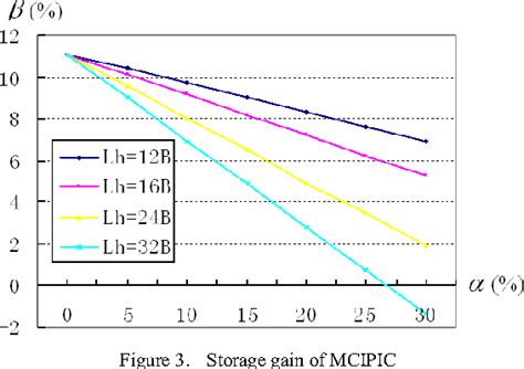 Figure 3 From Memory Confidentiality And Integrity Protection Method