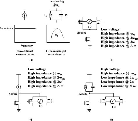Figure 1 From Highly Linear Receiver Front End Adopting Mosfet Transconductance Linearization By