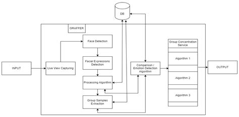 visual group affect recognition v graffer a unified application for real time group