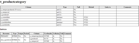 Php Mysql Group By Query Optimization With 400000 Records Stack
