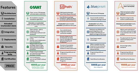Rpa Comparison Album On Imgur