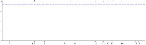 Plotting Multiple Results In One Plot Issue Cloufield Gwaslab GitHub