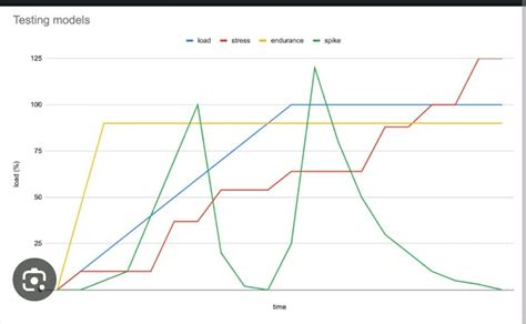 Aman Mishra On Linkedin Testing Performancetesting Postman Apitesting Apis