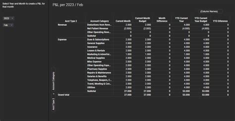 Horizontal Axis In Cross Table For Income Statement Spotfire