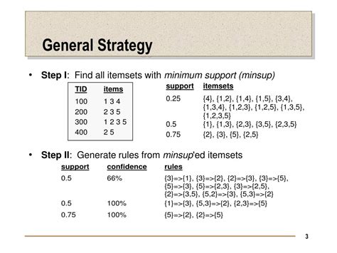 Ppt Fast Algorithms For Mining Association Rules Powerpoint