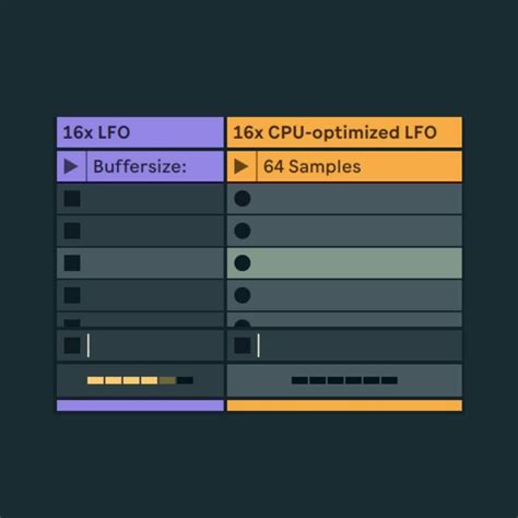 Why Ableton Doesnt Implement This Themselves I Saw A Post About An