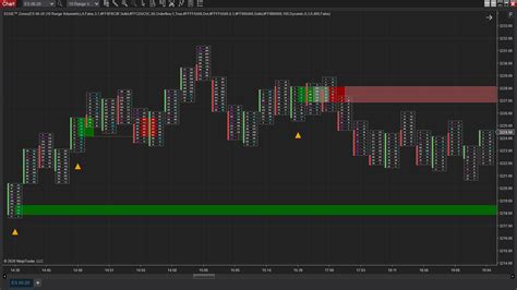 Order Flow Suite For Ninjatrader 8 Emoji Trading
