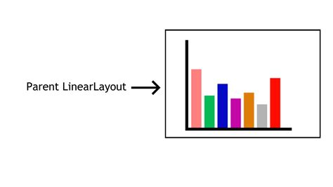 Designing Bar Charts Using Linearlayouts In Android By Hamza Ahmed Bidchol Medium