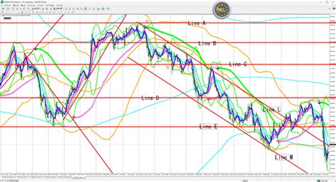 Fx）ドル円の環境認識 じっと待つ狩人