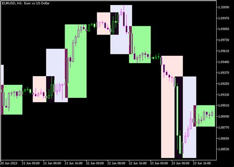 Forex Trading Sessions Open Close Indicator For MT5