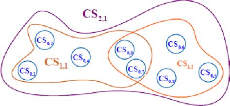 Figure 3 From A Constraint Based Programming Approach To Avoid Overlap In Implementing