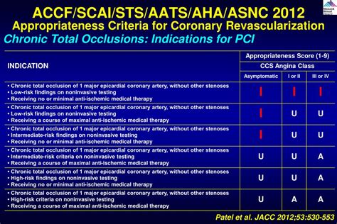 Ppt Debate 4 Cto Revascularization Powerpoint Presentation Free Download Id3955984