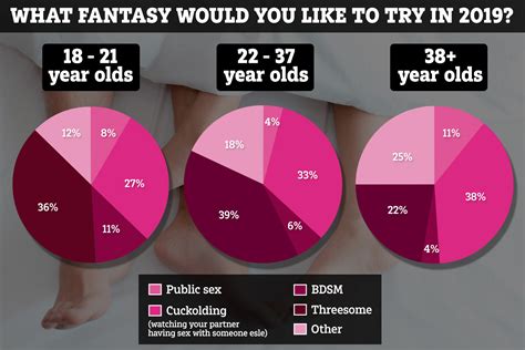 New Sex Survey Lifts The Covers On What S Going On In Britain S Bedrooms Including What Men