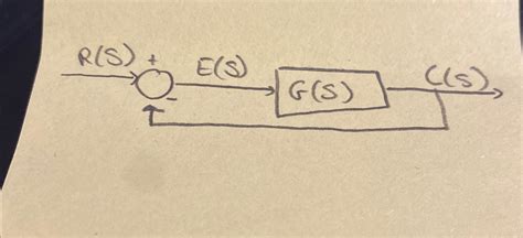 Solved Given The Unity Feedback System Shown With