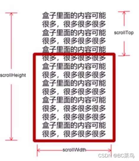 Dom元素 Offsetclientscroll 比较dom Offset Client Scroll Csdn博客