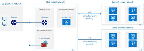 About Aviatrix Multicloud Transit Architecture For Azure Documentation