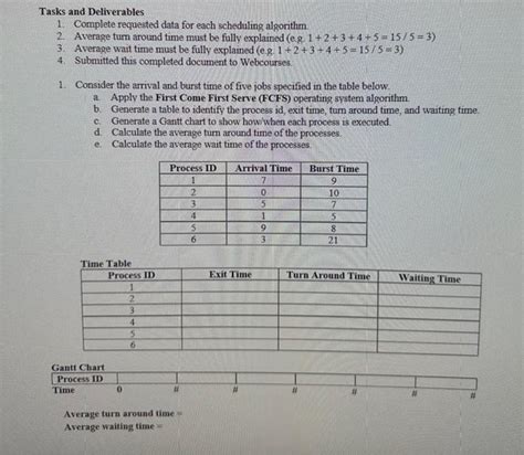 solved please complete the time table grantt chart time
