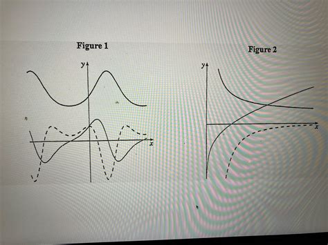 For These Two Graphs Which Lines Represent The Original Functions And Their Derivatives And How