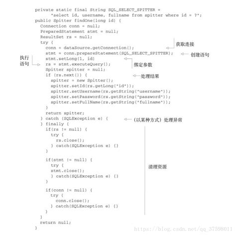 Spring和jdbcjdbc与spring Jdbc Csdn博客