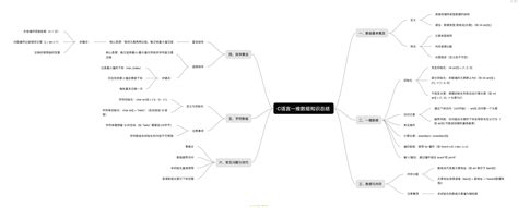 C语言一维数组知识总结 Csdn博客