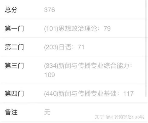 一战三跨西南政法大学新闻与传播，公共课150分高分上岸经验 知乎