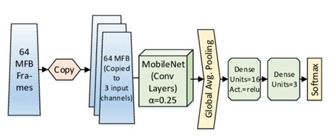 Dloa Part 14 Alexnet Cnn And Implementation By Dewansh Singh Learn Ai With Me Medium