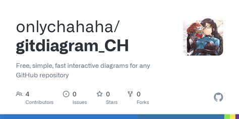 Github Onlychahahagitdiagramch Free Simple Fast Interactive Diagrams For Any Github