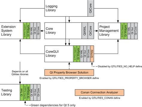 Qtilities Qtilities Documentation