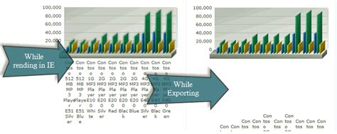 export hides the labels in chart fusioncharts and asp fusioncharts