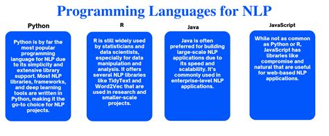 Natural Language Processing Nlp A Complete Guide