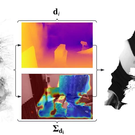 Left Raw 3d Point Cloud Generated From Dense Monocular Slam By Download Scientific Diagram