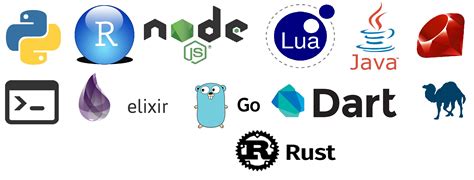 Github Hsamuelsoninterop Write In Any Programming Language All In The Same Source File