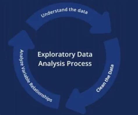 Niraj Kumar On Linkedin 365daysofcode Dataanalysis Machinelearnig