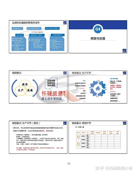 药物警戒培训 知乎
